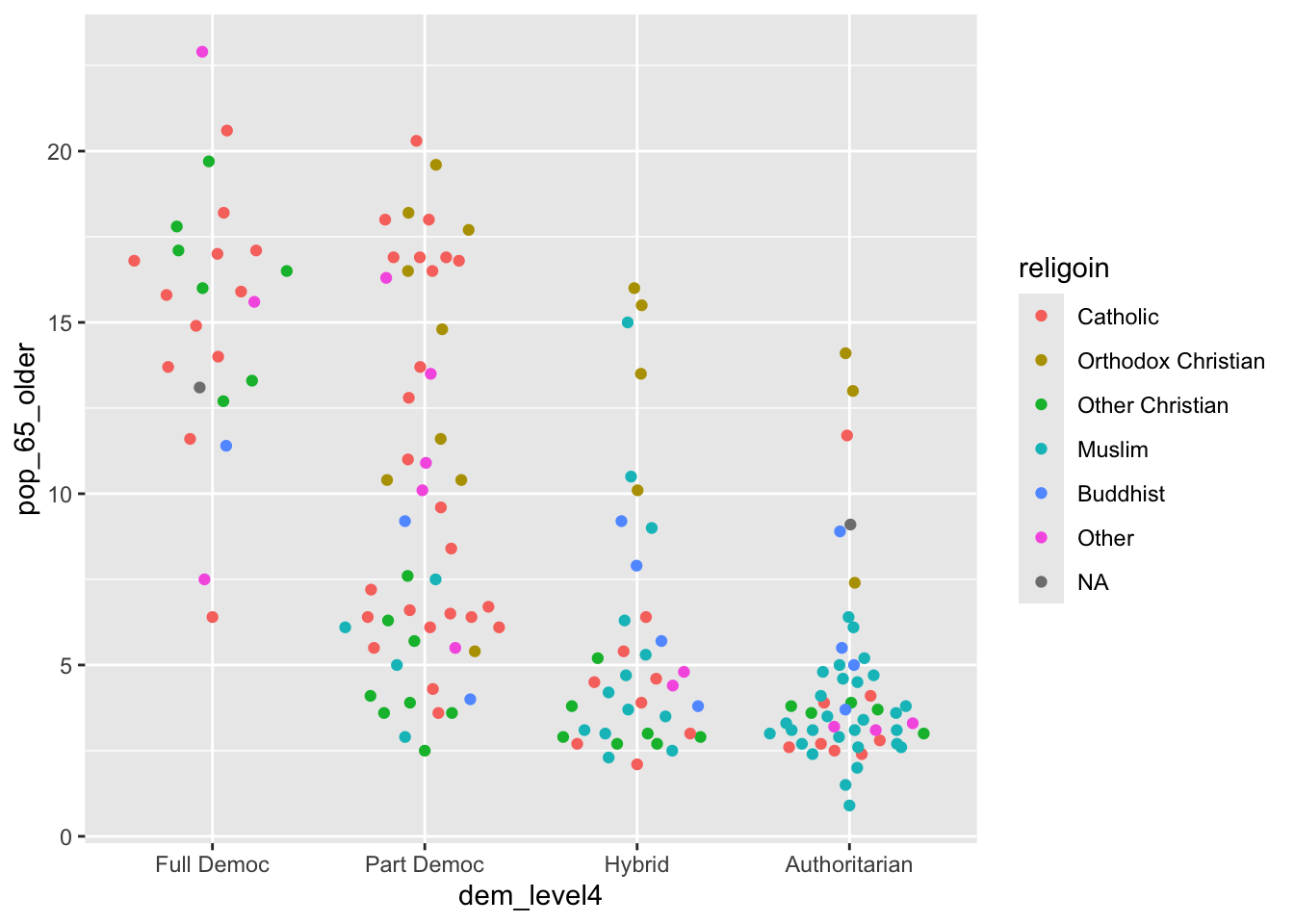 Ciencia de datos políticos con R - Tiposde gráfico